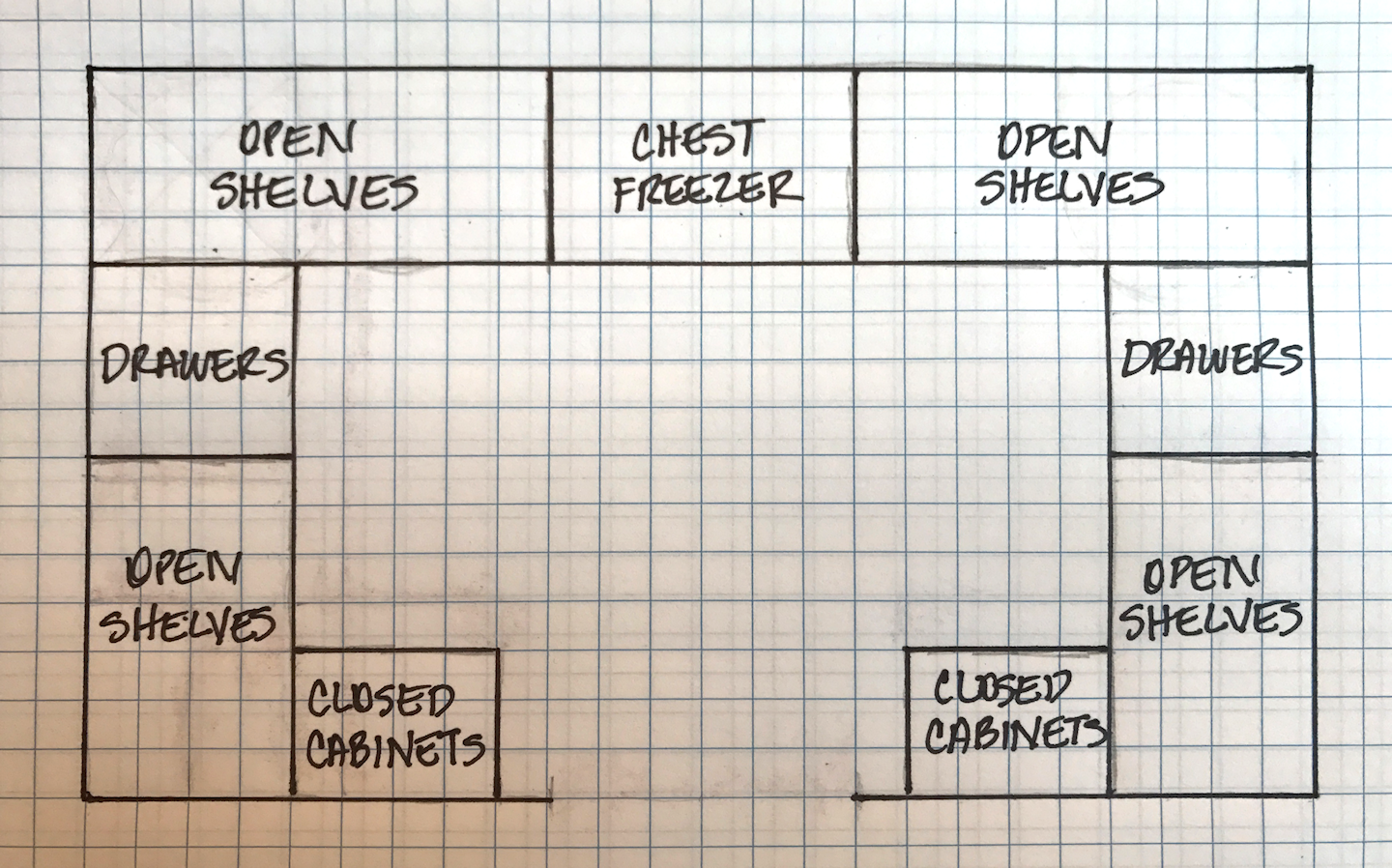 Finalized Pantry Plans Finalized Pantry Plans