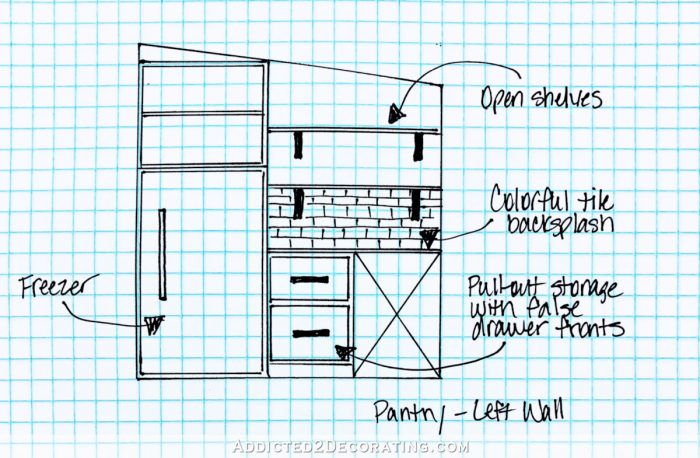 Butler's Pantry Design - Remodel Before & After - Addicted 2 Decorating®