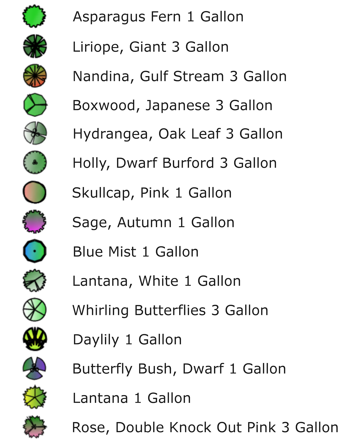 My Phase 1 Landscaping Plan For This Year - Addicted 2 Decorating®